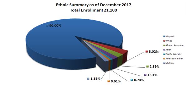 General Information / About OMSD